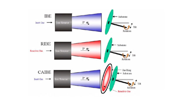 3 Techniques for Ion Beam Etching | Denton Vacuum