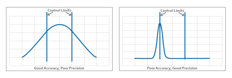 Achieving Repeatability in High-Volume Manufacturing - Denton Vacuum